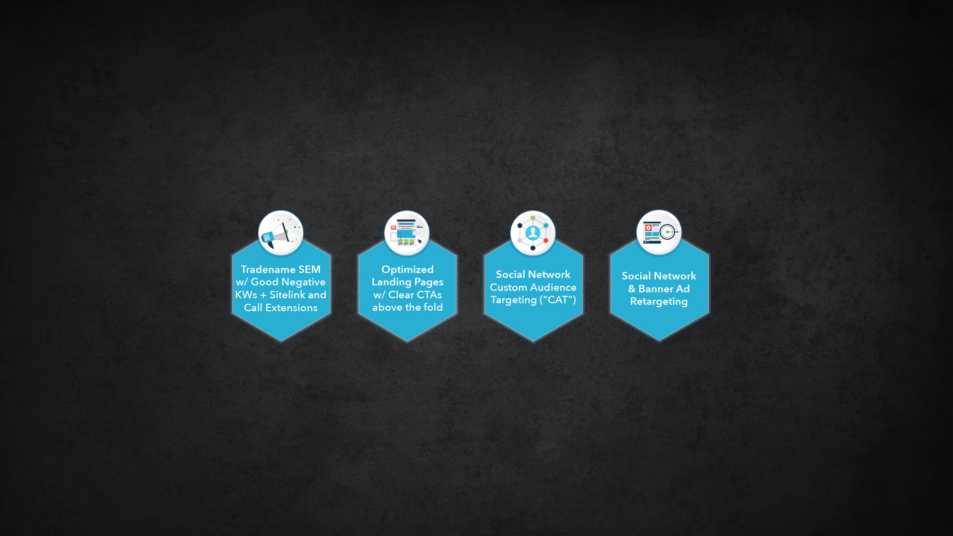 CORE4 - Motivated by Customer Generation - TomDonohoe.com